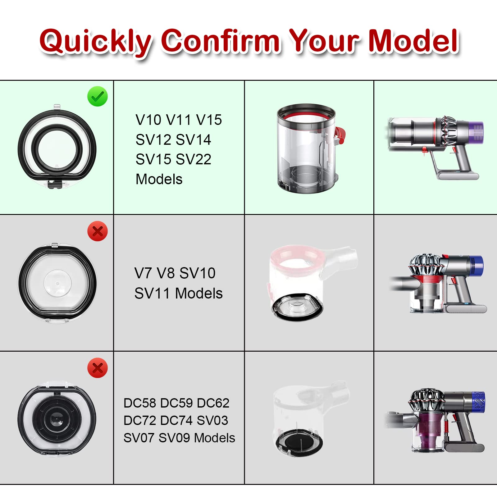 Garbage fighter Dust Bin Top Replacement for V11 V15 SV14 SV15 SV22 Vacuum Cleaner Parts Dust Bin Sealing Rings Fixed Repair Accessories
