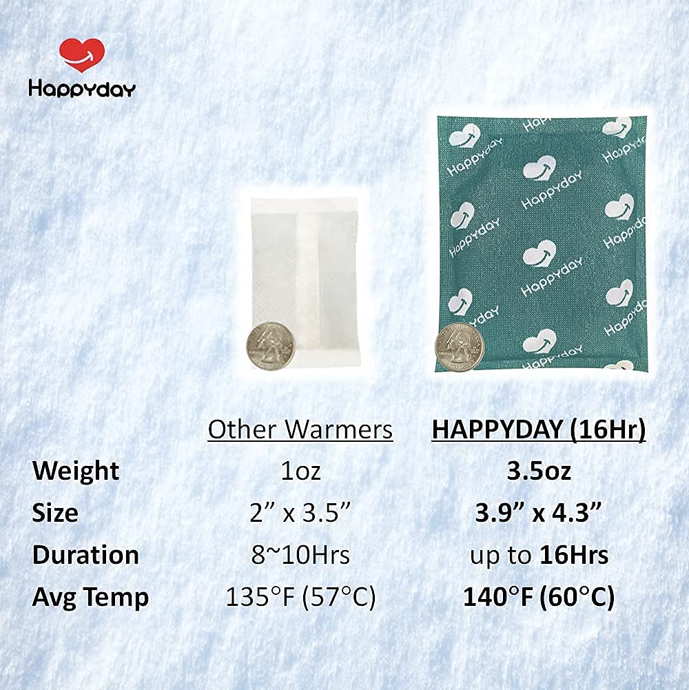 Happyday Hand Warmer 16 Hour β 30 Individual Disposable Warmers (Large Size: 5.5β x 4.1β) β Instant Heat and Lasts Up to 16 Hours