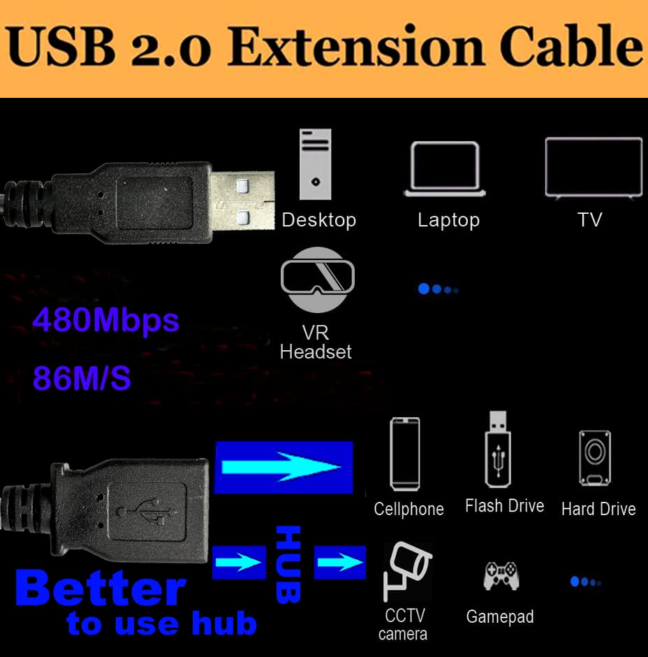 Long USB 2.0 Extension Cable 50FT,USB Male to Female Long Cable Extension Cord Data Transfer Extender USB Cable, USB Connector for USB Flash Drive/Hard Drive
