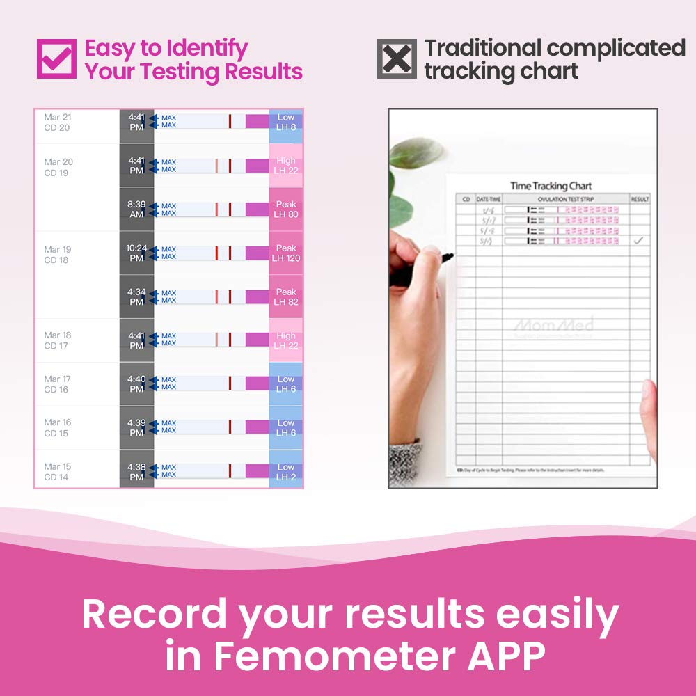 Femometer Ovulation Test Strips Kit, Sensitive Fertility Predictor Testing Sticks, Accurate Results Save All Test Result with Smart App, 50 PCS