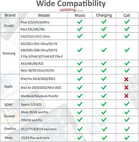 USB C Headphone, USB Type C Wired in-Ear HiFi Digital Earphones with Mic Stereo Bass Noise Canceling Earbuds Compatible with Samsung Galaxy S23/S23 Ultra/S22/S22+/S21FE/A53, Google Pixel 7/7Pro/6/5/4
