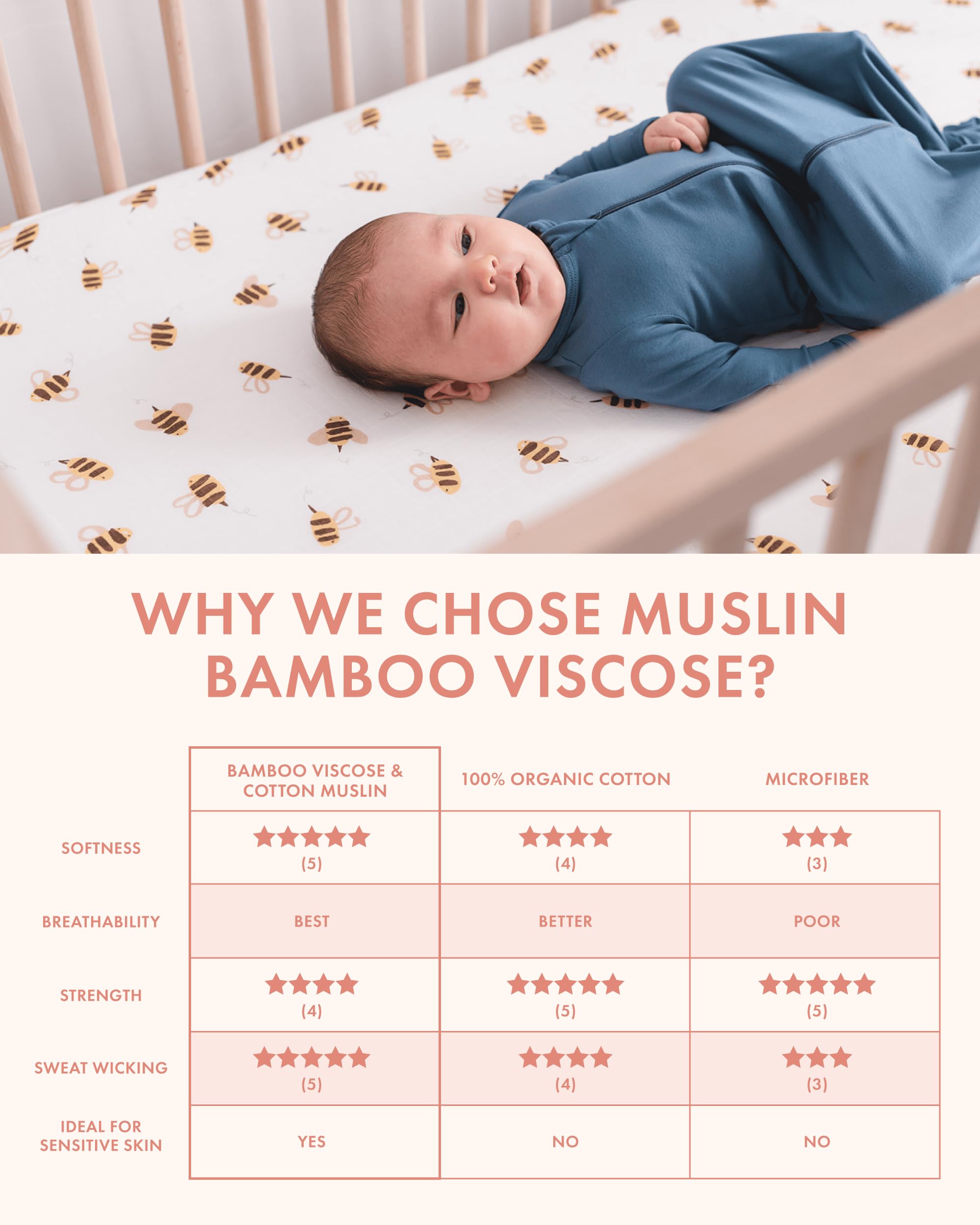 Muslin Crib Sheet - Fitted Bedding Covers for Baby & Toddler Mattresses - Soft, Hypoallergenic Bed Protector - Machine-Washable Cute Design - Stripes (28x52x9)