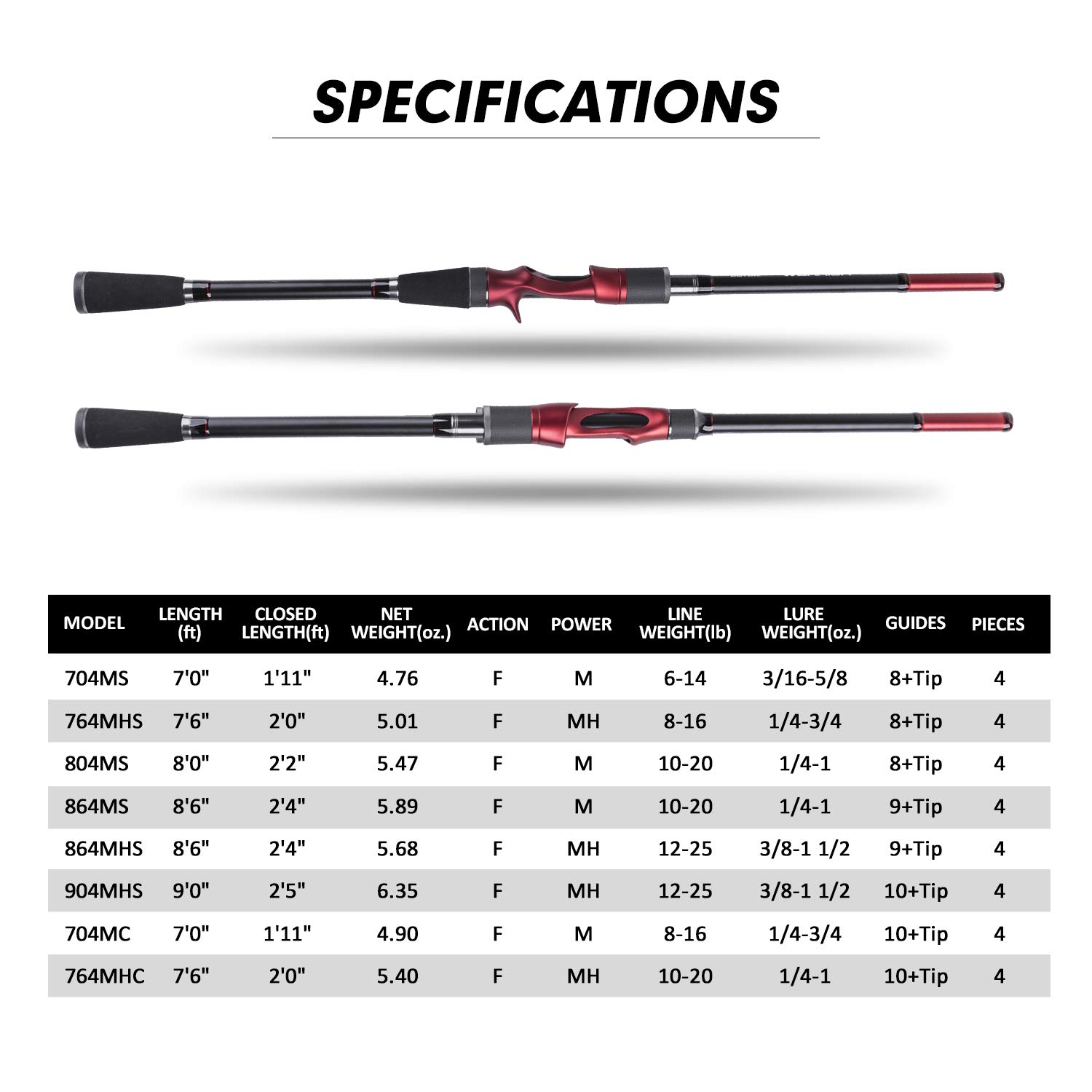Goture Trout Fishing Pole 9FT Medium Heavy Power 4 Pieces Portable Spinning Fishing Rod with Rod Case