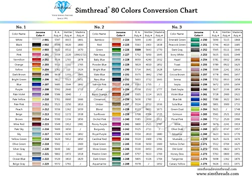 Simthread Polyester Embroidery Thread, 28 Spools Embroidery Machine Thread, 500M (550Y) Each Thread Spool, Colors Compatible with Janome & Robison-Anton Colors 28 Janome Colors-3