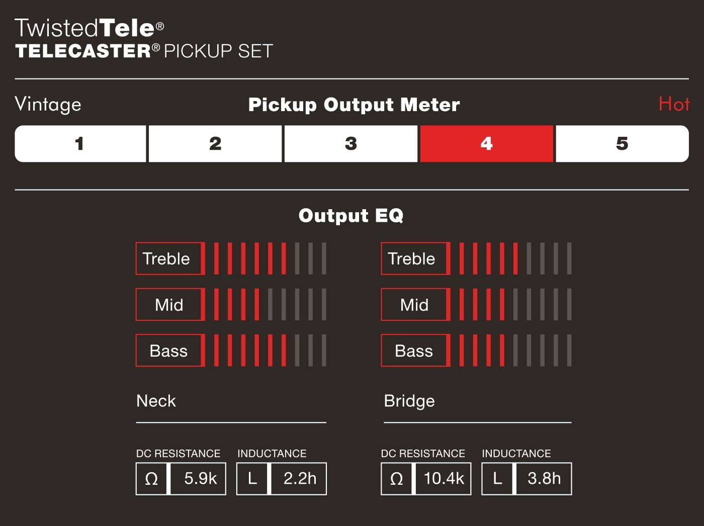 Fender Custom Shop Twisted Tele Pickups