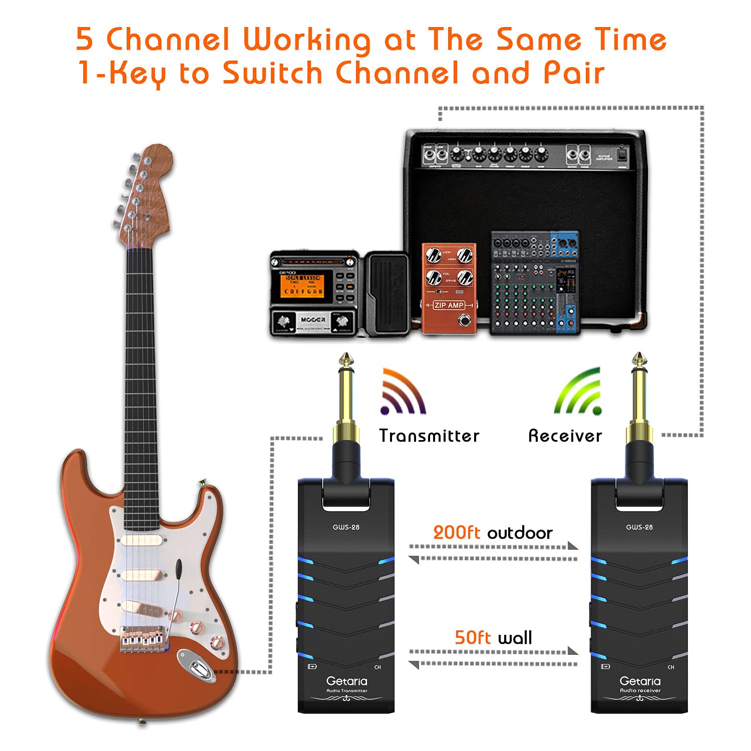 Getaria Wireless Guitar System Wireless Guitar Transmitter and Receiver 5 Channels Electric Guitar Bass