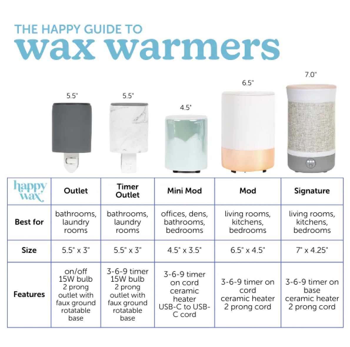 Happy Wax Amazon Exclusive Grey Linen Travel Warmer and Spa Collection Scented Wax Melts Gift Set, Includes Eucalyptus Spearmint and Lavender Chamomile