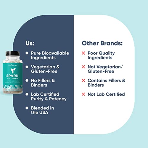 Spark Thyroid Support & Energy Metabolism β Thrive, Naturally Fight Fatigue, Balance Hormones, Promote Focused Energy β Zinc, Selenium, Iodine β 60 Vegetarian Soft Capsules