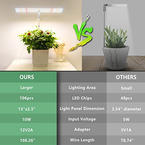 LORDEM Plant Grow Light, Full Spectrum LED Grow Light for Indoor Plants, Growing Lamp with 4 Dimmable Brightness, Auto On/Off Timer 4/8/12H, 26" Height Adjustable, Suitable for Plant Growth