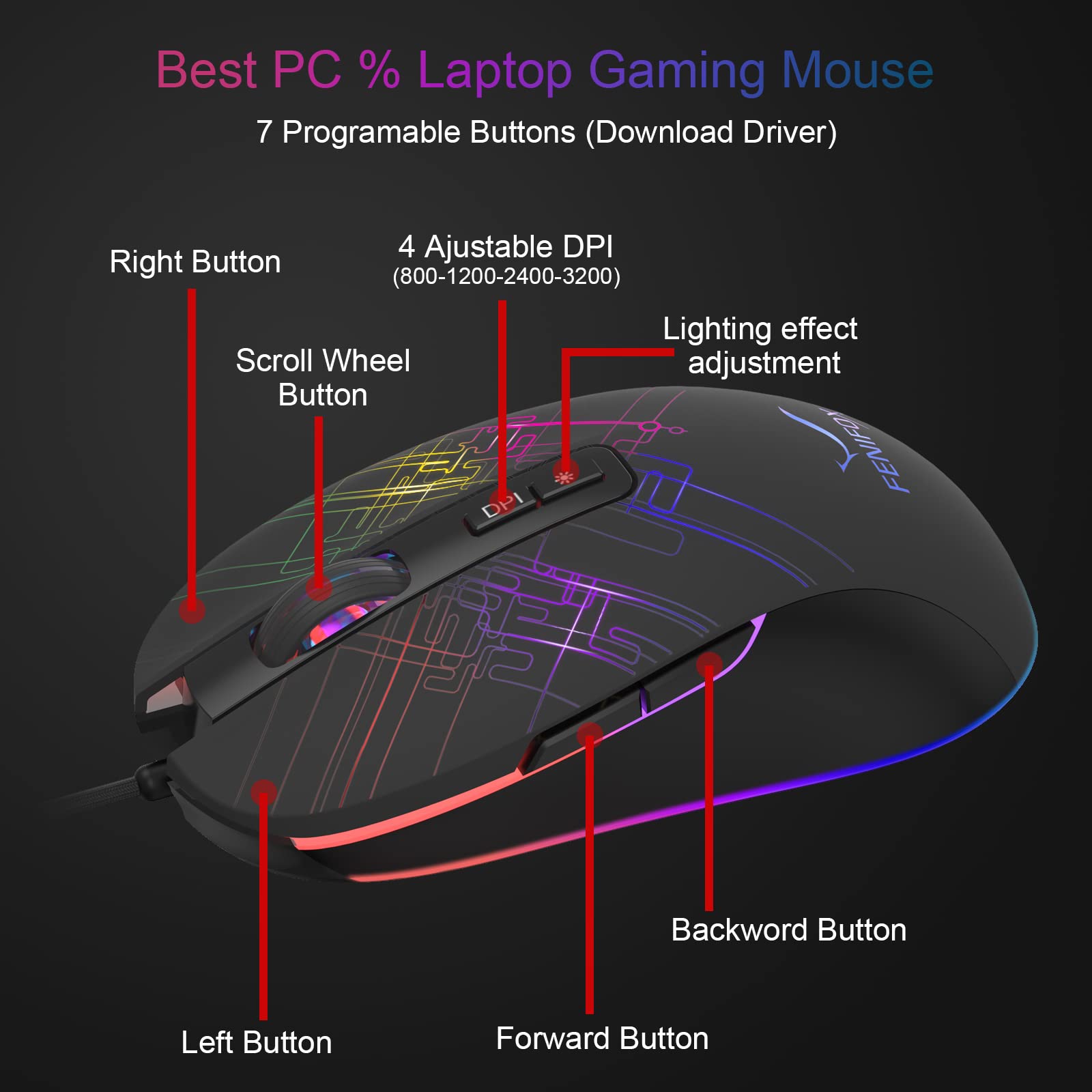 Gaming Keyboard and Mouse - FENIFOX Wired RGB Backlit Keyboard Ergonomic Mechanical Feeling Colorful Led Light Up Keyboard Mouse for PC Windows Mac Gamer PS5 Xbox one