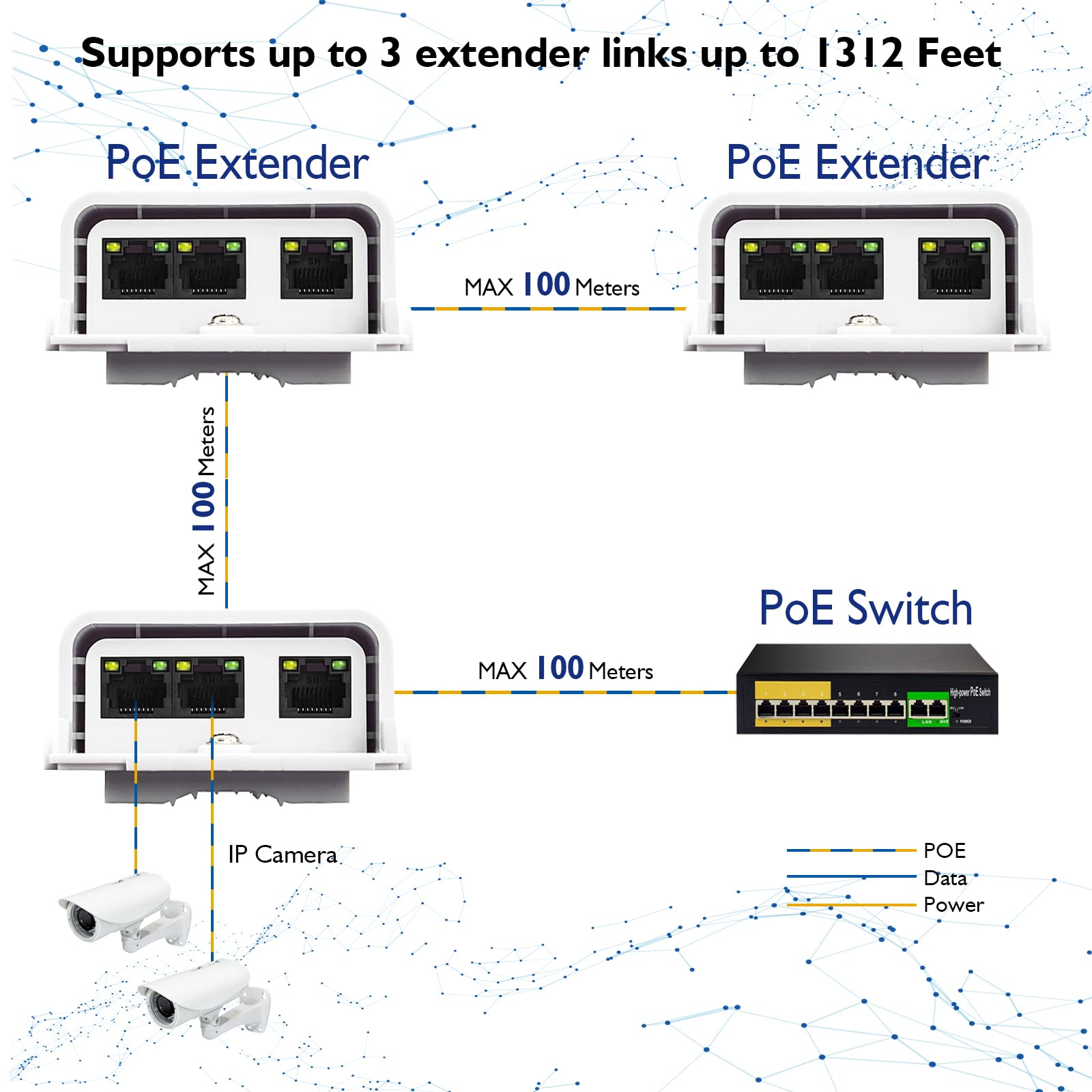Outdoor 3 Port Passive POE Extender,IP65 Waterproof PoE Repeater,10/100Mbps,2 Channel Ethernet Cat5e/6, IEEE 802.3af/at,PoE Booster, Wall-Mount