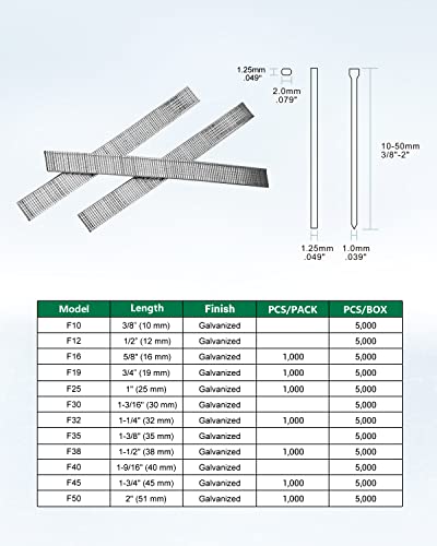 meite F19 18 Gauge 3/4-Inch Galvanized Brad Nail Ideal for Upholstery, Trims, Molding, Woodworking 5,000 PCS/Box (1 Box)