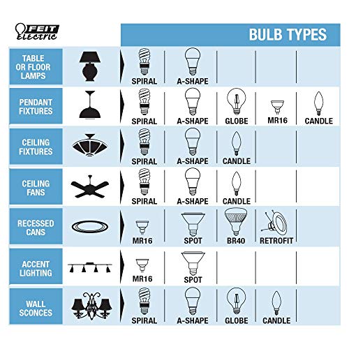 Feit Electric A1940/CL/LED/2 40W Equivalent Dimmable LED Light Bulb, 2-Pack
