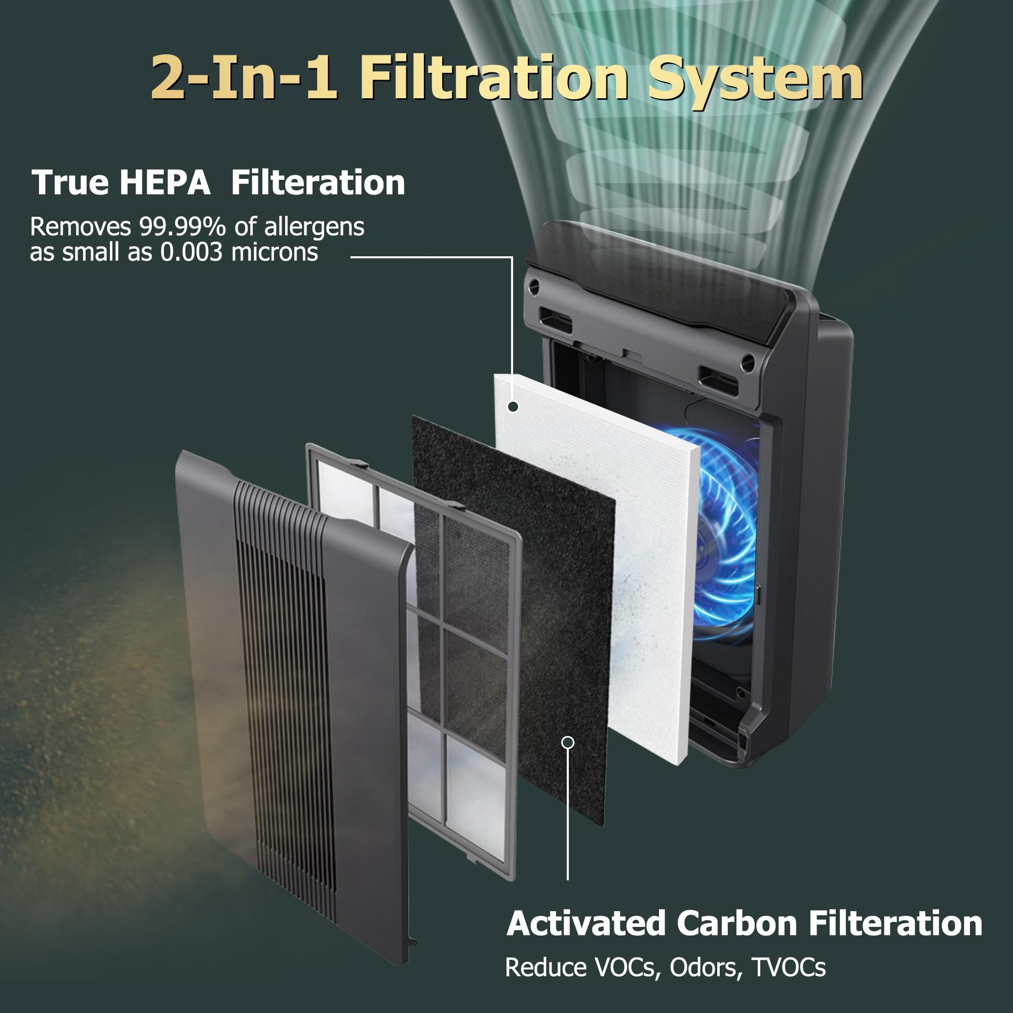 Improvedhand C535 Filter Replacement 115115 Filter A Compatible with Winix Plasmawave Air Purifier Models 5000 5000b 5300 5300-2 6300 6300-2 9000 Wac5300 Wac5500 Wac6300 Am90, 2 Pack True Filters