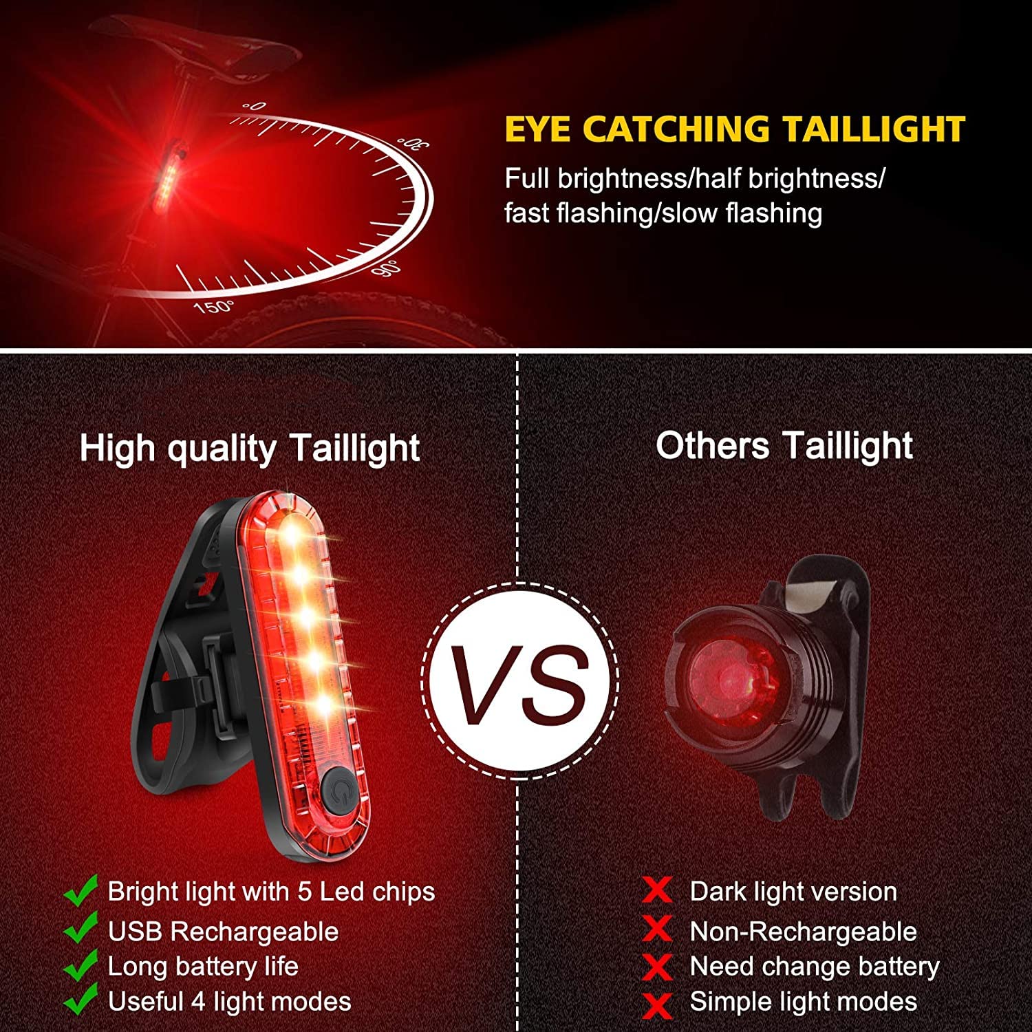 FAGEFACAI Super Bright Bike Light Set, Powerful LED USB Rechargeable Front Headlight and Back Taillight, 2000mah Lithium Battery, Waterproof, 4 Lighting Modes Mountain Road Bicycle Lights