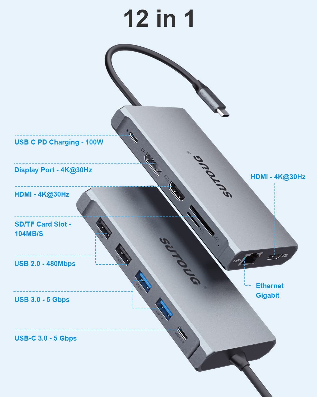 SUTOUG 12 in 1 USB C Hub, Docking Station, Triple Displays Laptop Docking Station for MacBook Pro and Windows(2 HDMI, DP, 100W PD, SD/TF Card Reader, 3 USB 3.0 Ports), MAC OS only Support Mirror Mode