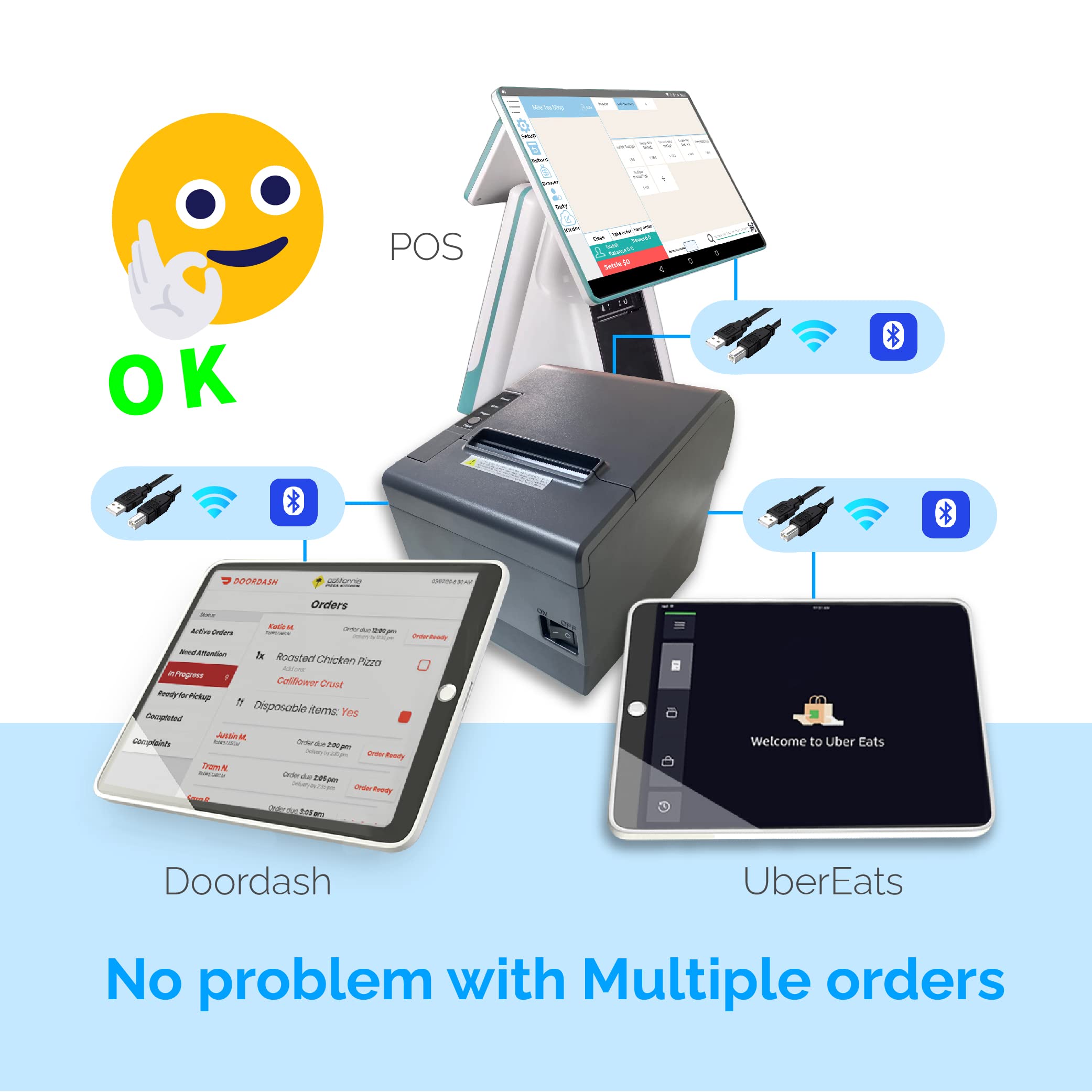 MR.BOSS 3 Inch Width Receipt Thermal Printer Bluetooth WiFi USB Support Food Delivery Ticket Printing App Ubereats Doordash Grubhub Postmates Also for Togo Shop Bubble Tea Fastfood Restaurant