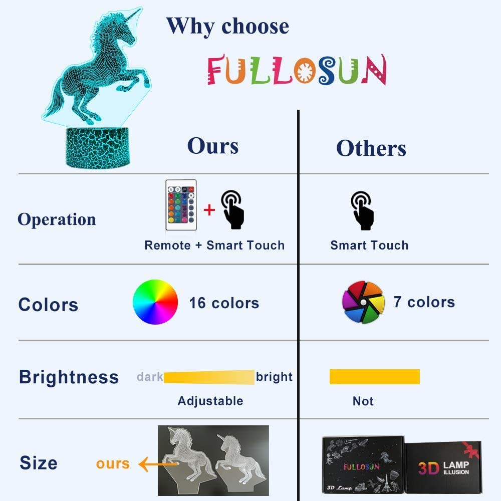 FULLOSUN Aircraft Airplane 3D Night Light Kids Bedside Lamp 16 Colors Changing with Remote Control Xmas Halloween Birthday Gift for Child Baby Boy