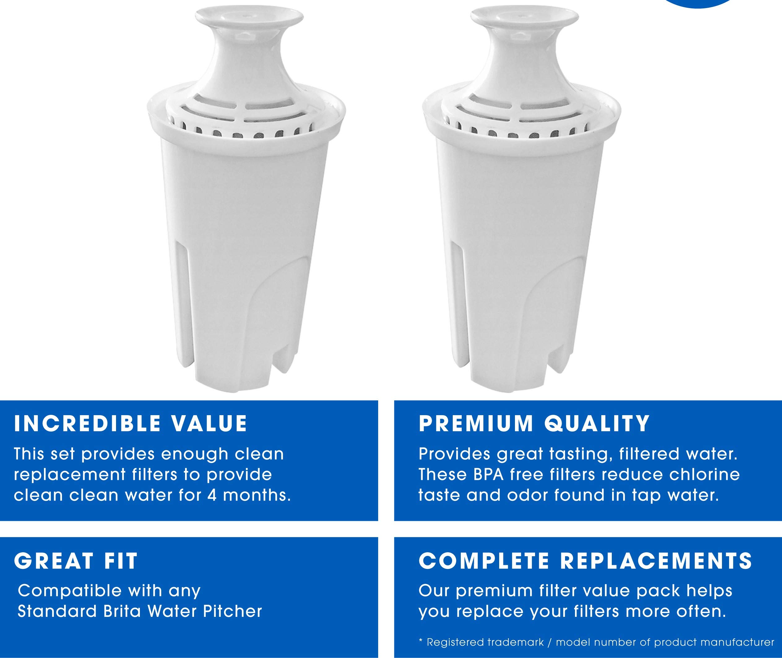 Fette Filter – 2 Pack of Water Replacement Filter Compatible with Brita Standard Water Pitchers