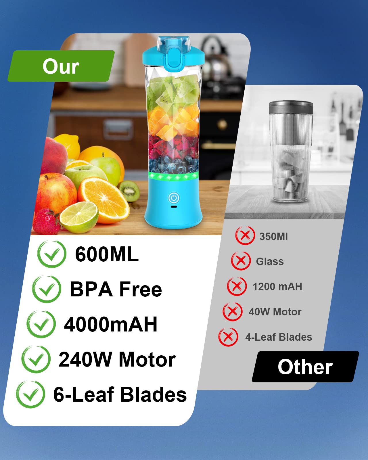 Handupfree 600ml Portable Blender, Blue+White, Electric Blender Bottle, Personal Blender for Smoothies, Shakes, and Mixed Drinks, Auto Shut Off