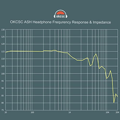 okcsc Open-Back Headphone for Studio 50mm Driver Horn HiFi Audiophile Headphones Classic Wooden Vintage Style Over Ear Headset with Dual 3.5mm Audio Cable, ASH Headphone Open-Back Headset