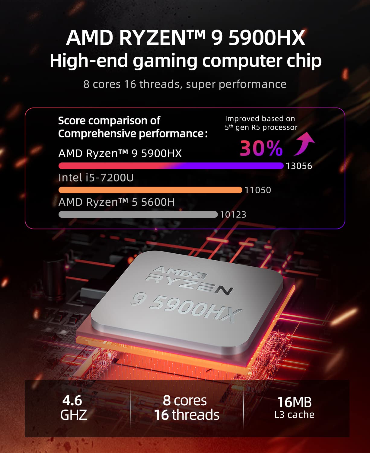 OASLOA Gaming PC AMD Ryzen 9 5900HX 4.6Ghz Processor 32GB DDR4 512GB NVMe M.2 SSD Desktop Computer RGB Light and Mode Adjustable Mini PC Support WiFi 6 and Bluetooth 5.0