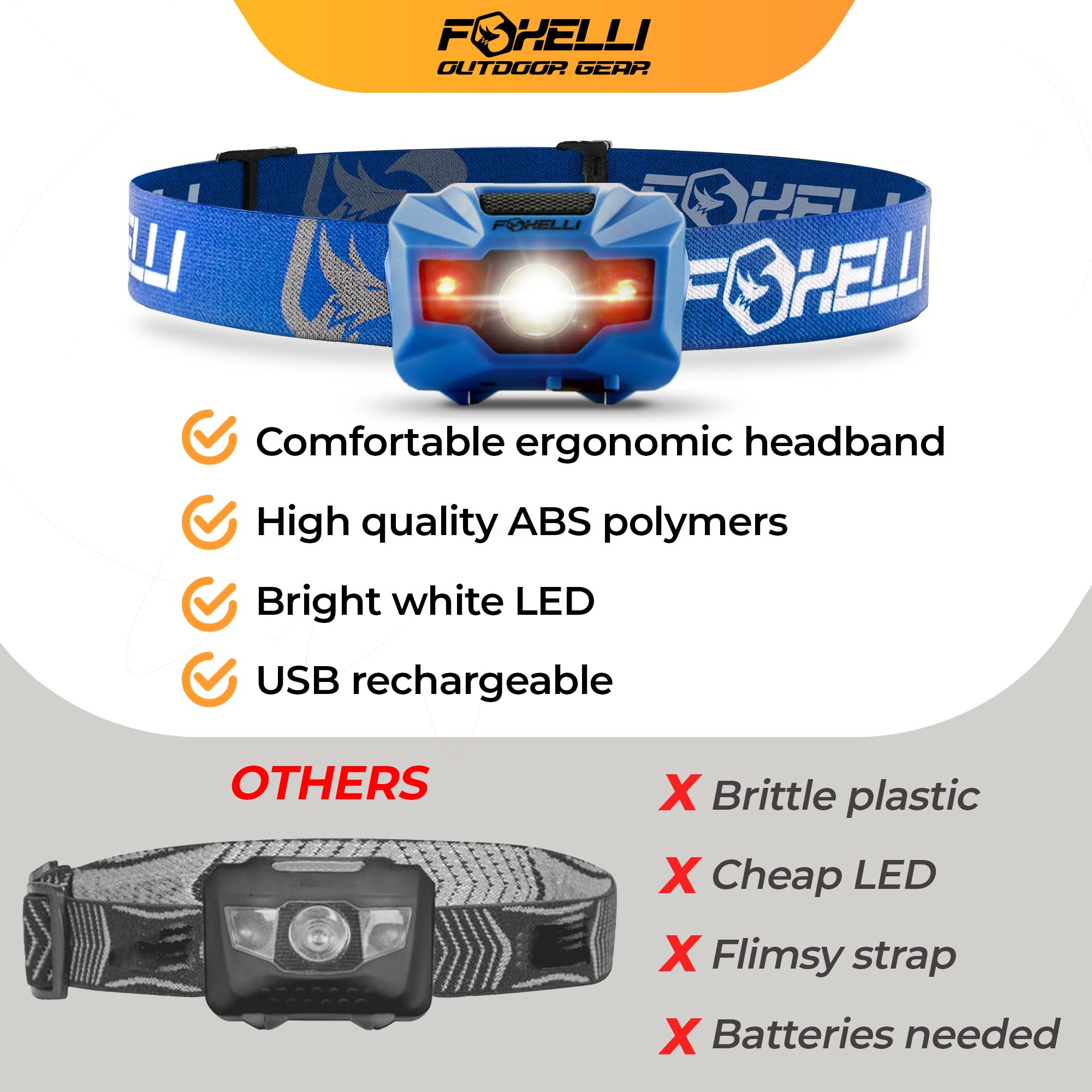 Foxelli LED Headlamp Rechargeable – Ultralight USB Rechargeable Headlamp Flashlight for Adults & Kids, Waterproof Head Lamp with Red Light for Running, Camping, Hiking & Outdoor