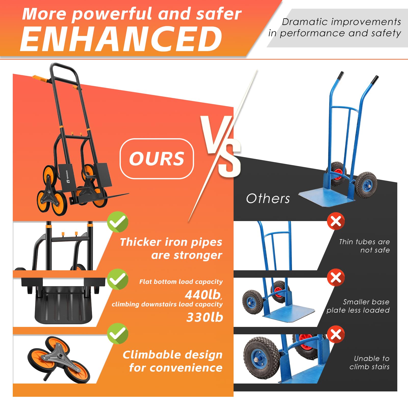 Stair Climbing Hand Truck 440lb,Heavy Duty Dolly Cart for Stairs,Thickened Upgraded Steel Tube Folding Stair Climbing Trolley with Six Wheels and Telescoping Handle