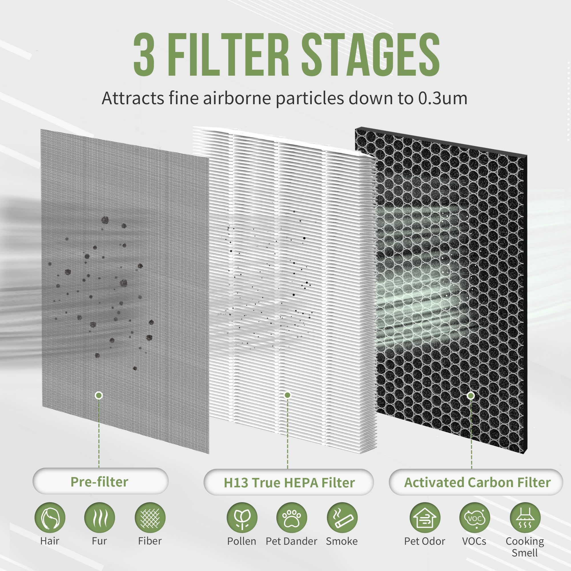 Nisreen JF 260 Replacement Filter Compatible with Jafanda Air Purifier Filter JF260, 3-in-1 True HEPA Filter for JF260 Air Puri-fier, Part# JF260-RF, 4-Pack