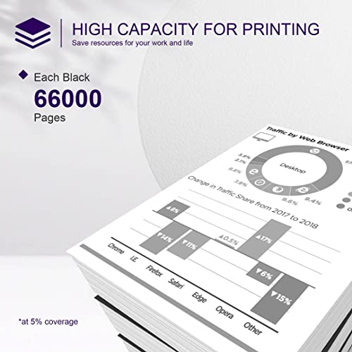 VersaLink B400/B405 Black Drum Unit (1-Pack) - UOTY Compatible 101R00554 Drum Unit Replacement for Xerox VersaLink B405 B400 B400DN B400N B405DN Printer