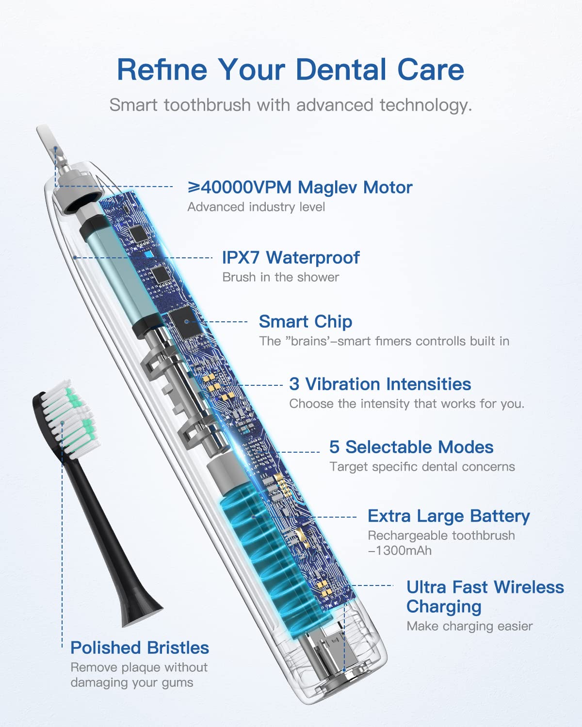 Operan Electric Toothbrush for Adults and Kids Deep Grey