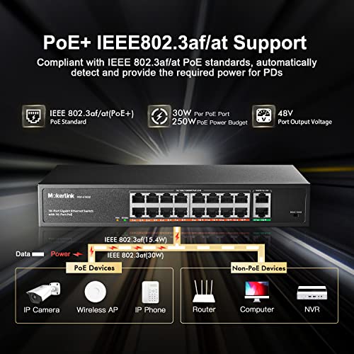 MokerLink 18 Port Gigabit PoE Switch, 16 Gigabit PoE+ Ports, 2 Gigabit Uplink, 250W IEEE802.3af/at, Metal Rackmount Unmanaged Plug and Play Ethernet Switch