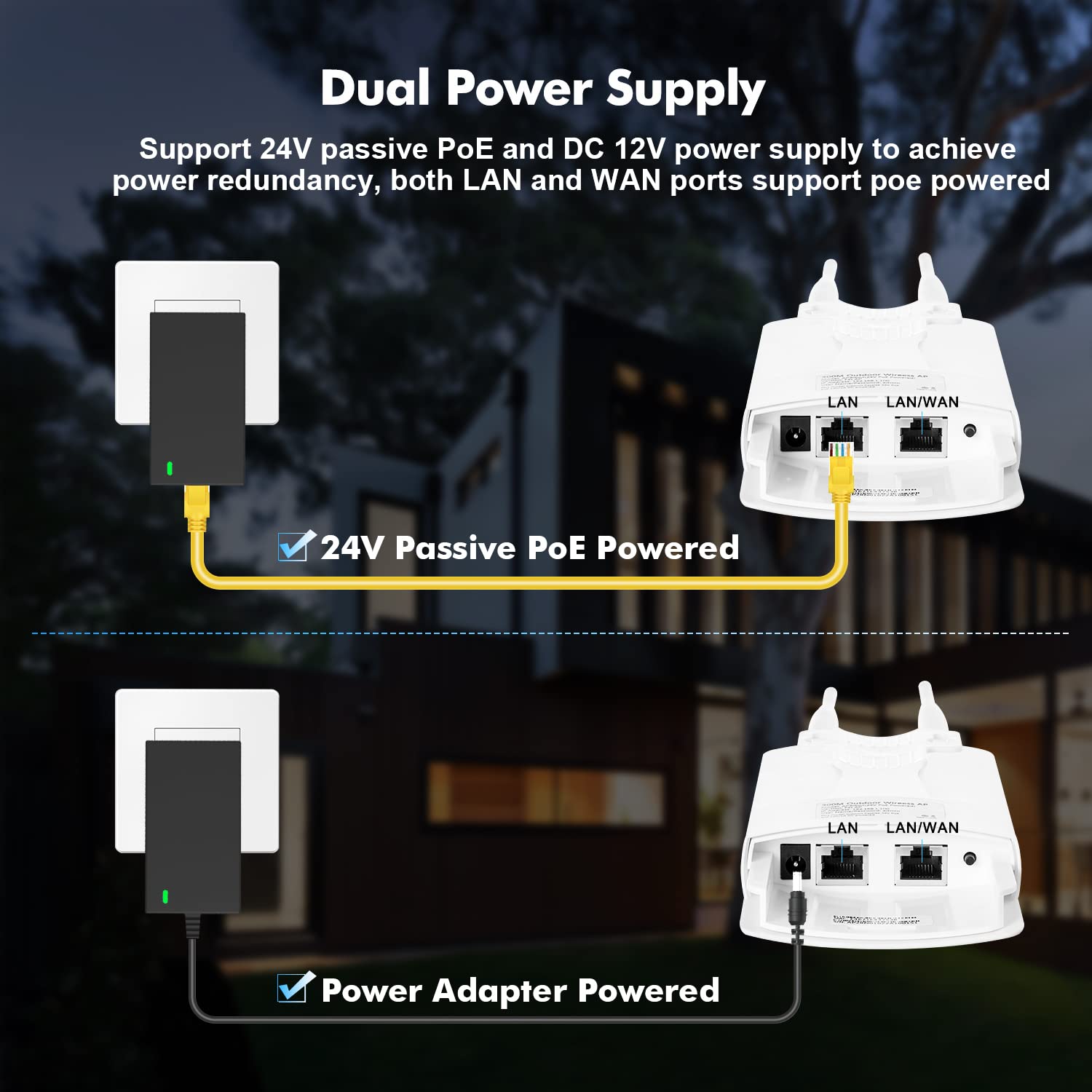 MokerLink Outdoor Wireless AP, 2.4GHz 300Mbps WiFi Access Point with 2 * 5dbi Antenna, 24V PoE Power, IP65 Weatherproof, 2x100M Ethernet Ports