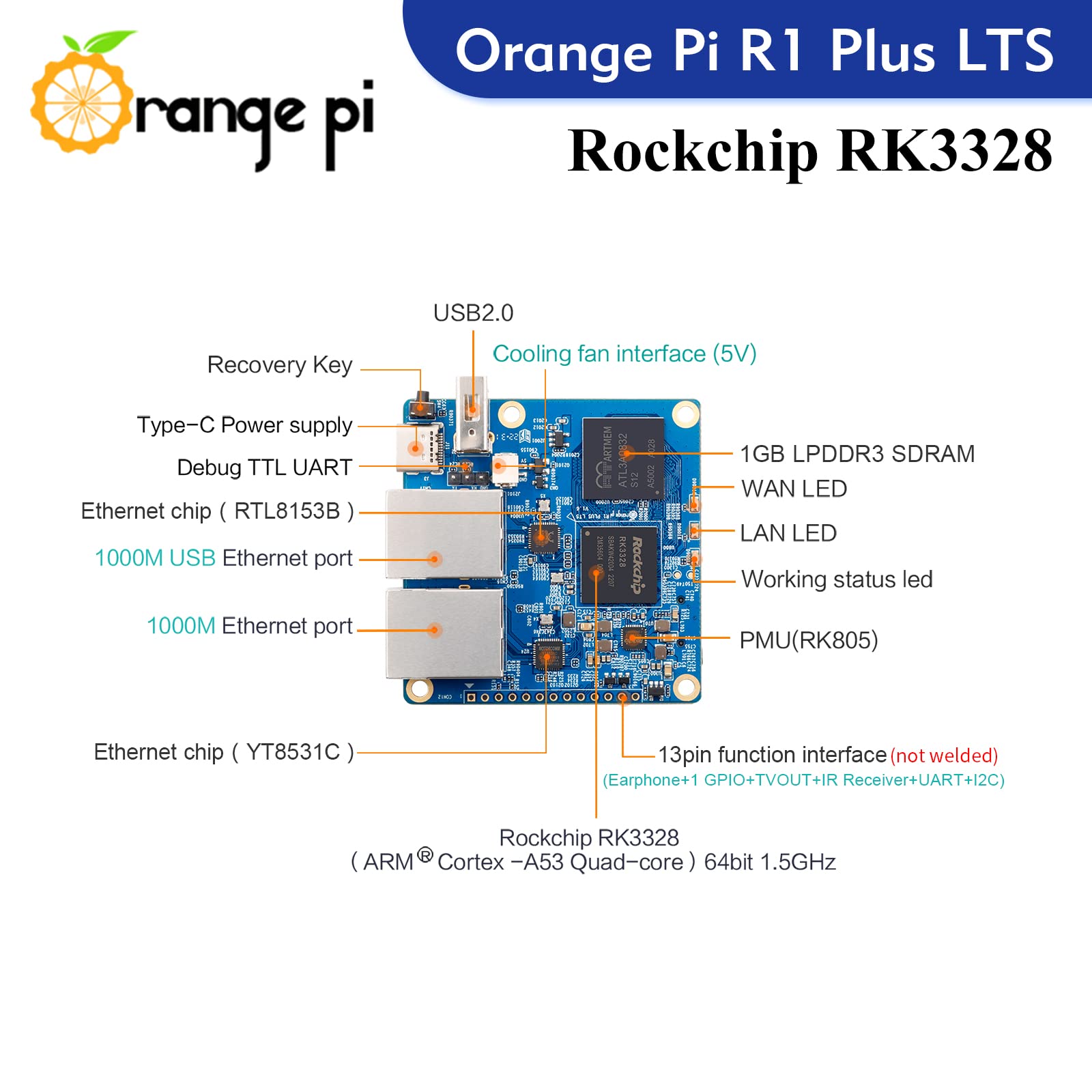 Orange Pi R1 Plus LTS 1GB RAM Rockchip RK3328 Quad Core 64 Bit Open Source Single Board Computer, Mini PC Microcontroller Run Android, Ubuntu, Debian, OpenWRT OS (Pi R1 Plus LTS)