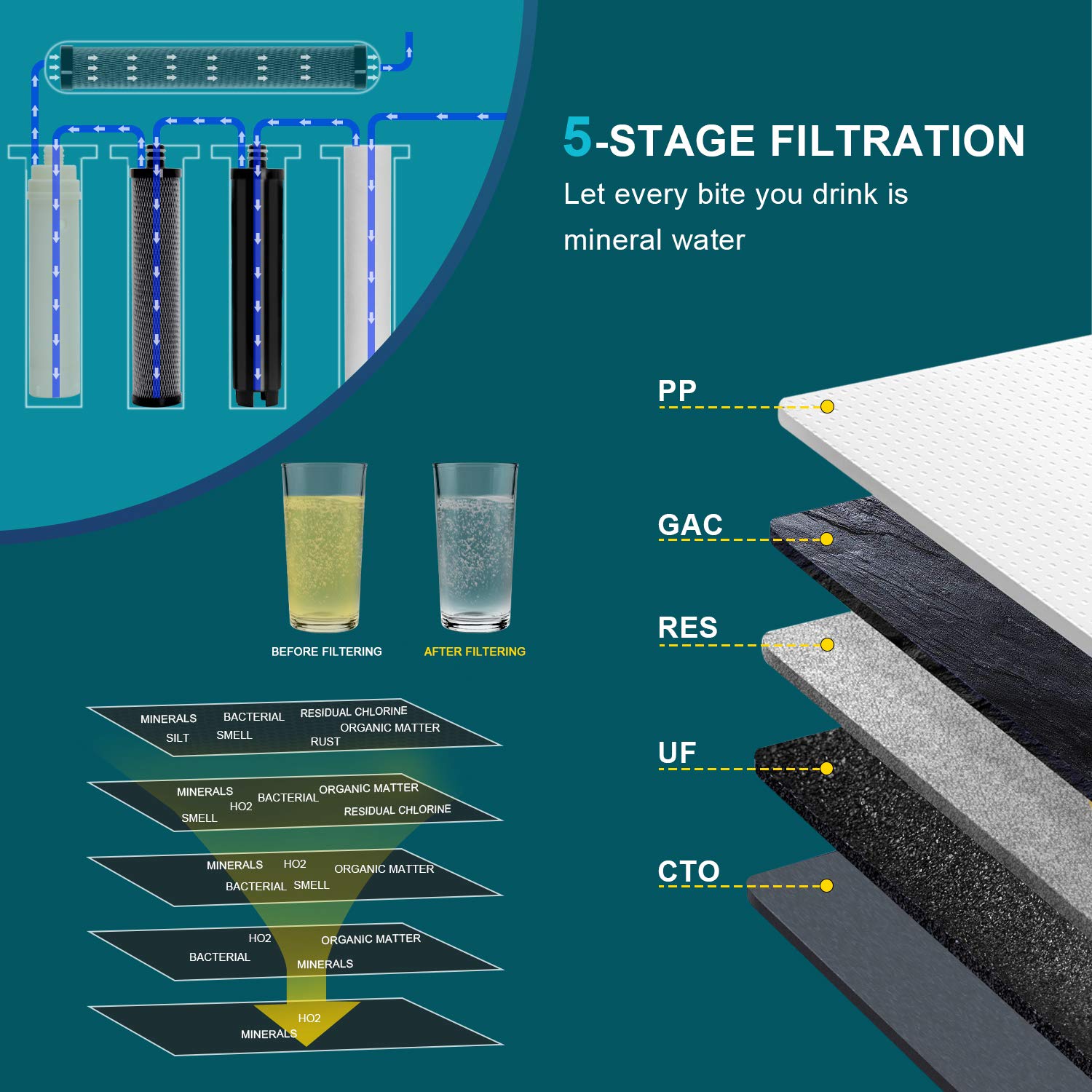 HARUE Under Sink Water Filter,Tap Water Filter,Water Purification System,Food Grade Stainless Steel,Home Water Filter Systems,Under Sink Water Filters For The Kitchen,Filtered Water Dispenser