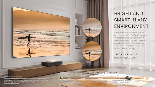 Hisense 100L5H Laser TV Ultra Short Throw Projector with 100" ALR High Gain Screen, 4K UHD, 2700 ANSI Lumens, Dolby Vision & Atmos, HDR10, Google TV, Netflix