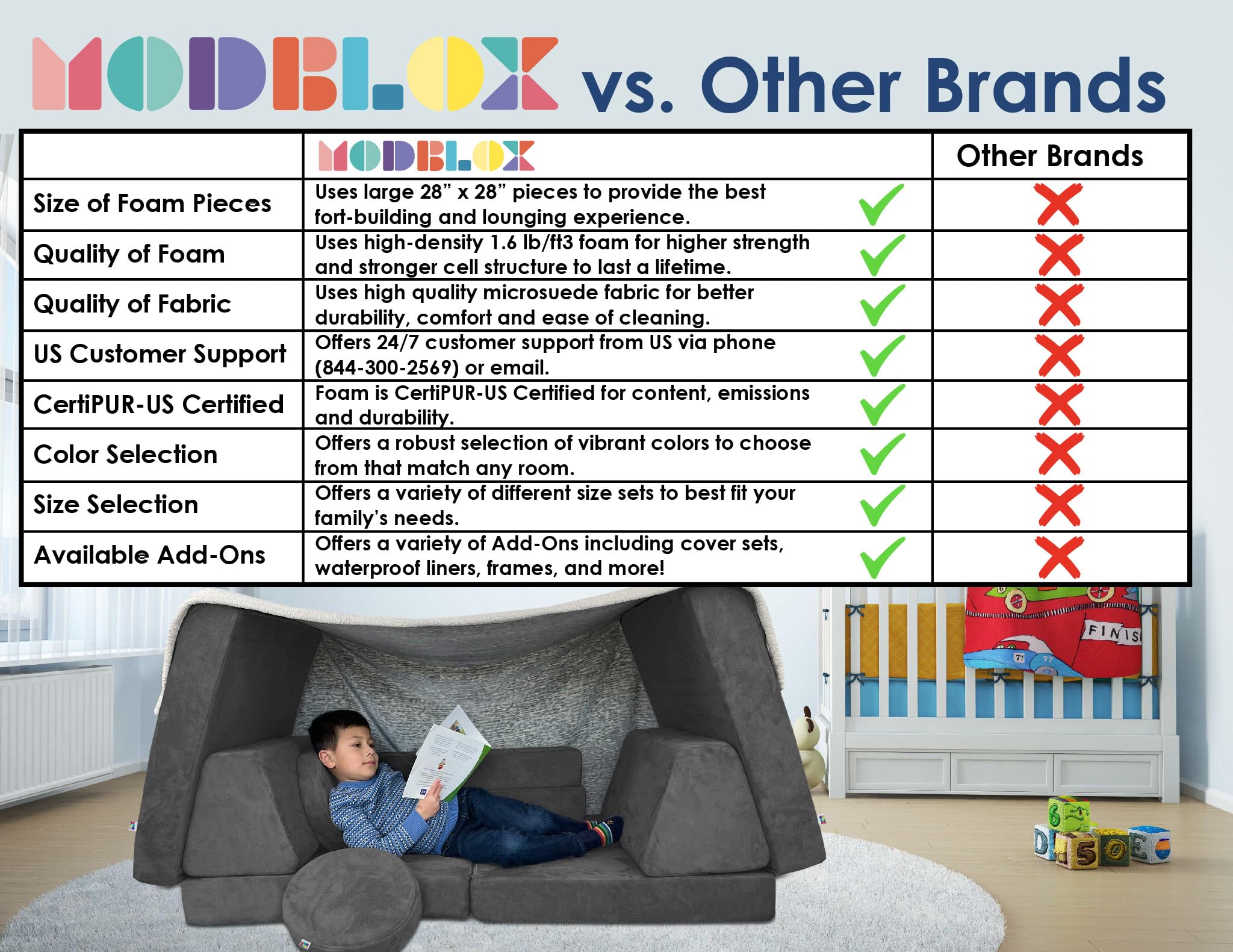 Mod Blox 10 Piece Soft Modular Kids Play Couch for Boys and Girls | Child Sectional Fort Building Sofa for Toddlers Playroom with Microsuede Covers + High Density Convertible Foam Cushions (Dark Gray)