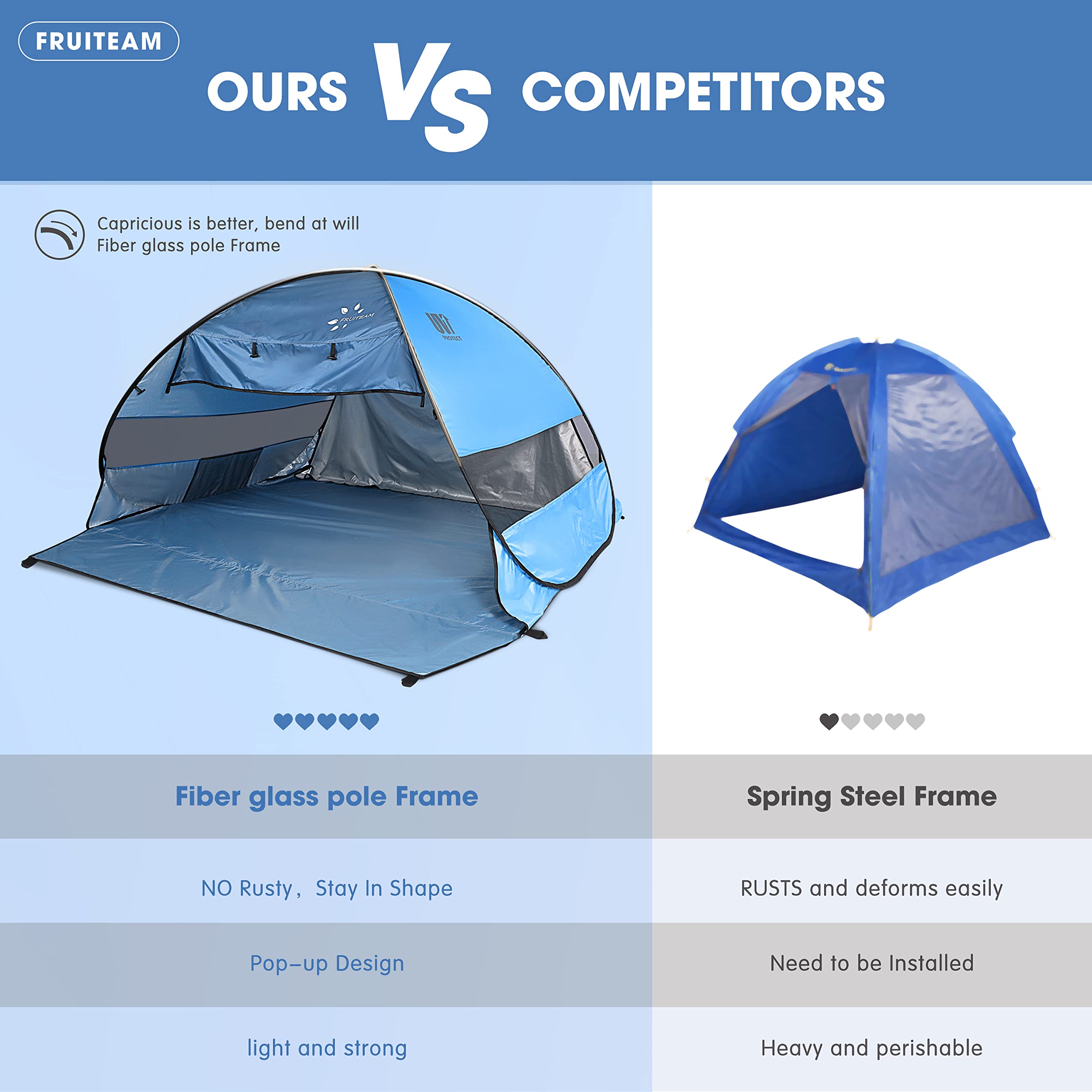 FRUITEAM Pop Up Beach Tent Sun Shelter for 3-4 Person with UV Protection for Camping/Outdoor/Beach, Blue
