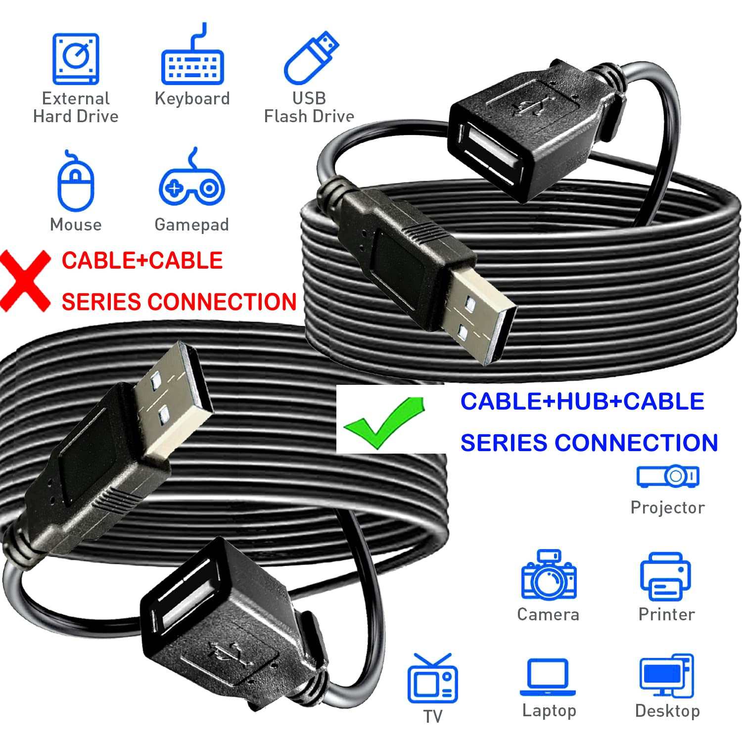 Long USB 2.0 Extension Cable 50FT,USB Male to Female Long Cable Extension Cord Data Transfer Extender USB Cable, USB Connector for USB Flash Drive/Hard Drive