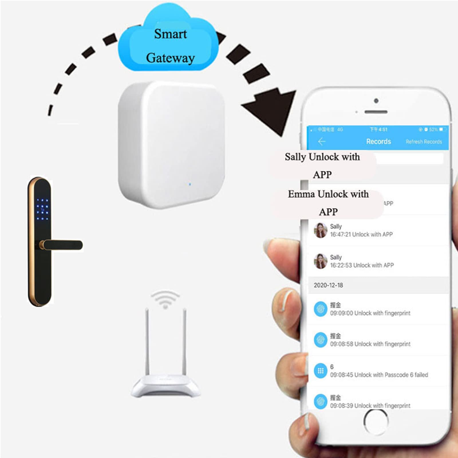 G2 Gateway, Wi-Fi Gateway for Keyless Entry Door Lock, Remote Control Smart Door Lock, G2 WiFi Bridge, TT Lock Gateway, Smart Home Hub Compatible with, Electronic Lock Assemblies by EIYSIE