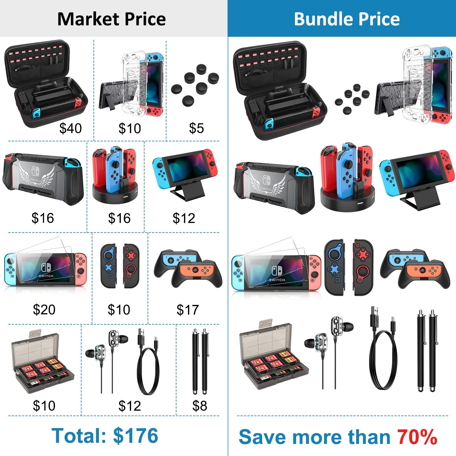 HEYSTOP Switch Accessories Bundle 28 in 1 for Nintendo Switch, Gift Kit with Carrying Case, JoyCon Charging Dock, Grip, Game Steering Wheel, Protective Case Protector, Screen Protector, Caps, Black