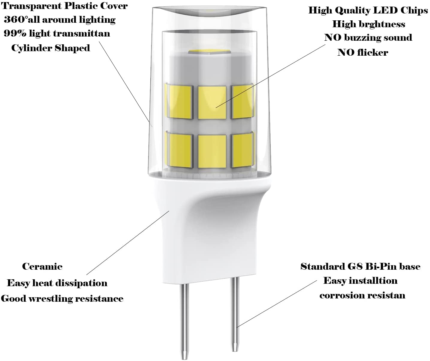 G8 LED Light Bulbs 20W Replacement for GE Microwave 120V Daylight White 6000K 50W Equivalent T4 G8 Base Halogen LED Replacement Bulb for Under Counter Under-Cabinet Light and Puck Light Pack-5