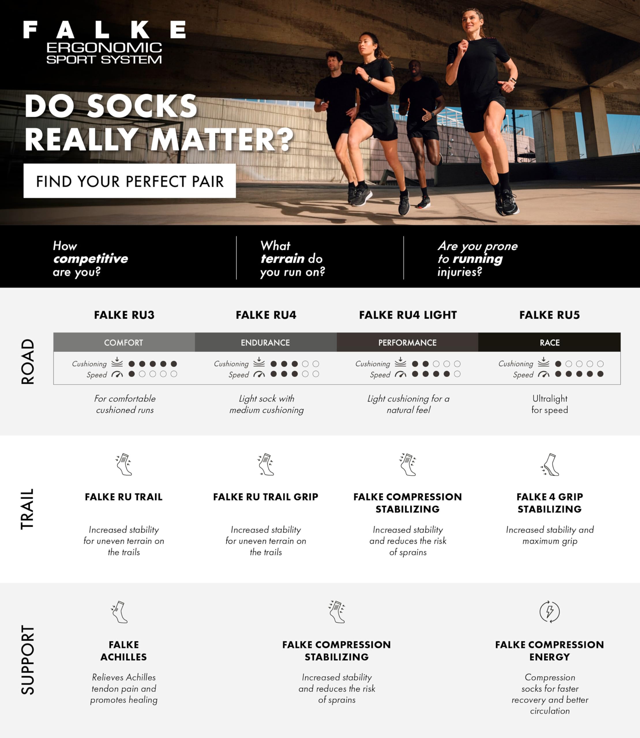 FALKE Men's RU5 Race Short Running Socks, Quarter Length, Ultralight Cushion, Athletic, Breathable Quick Dry, Nylon, White (White-Mix 2020), 6.5-8.5, 1 Pair
