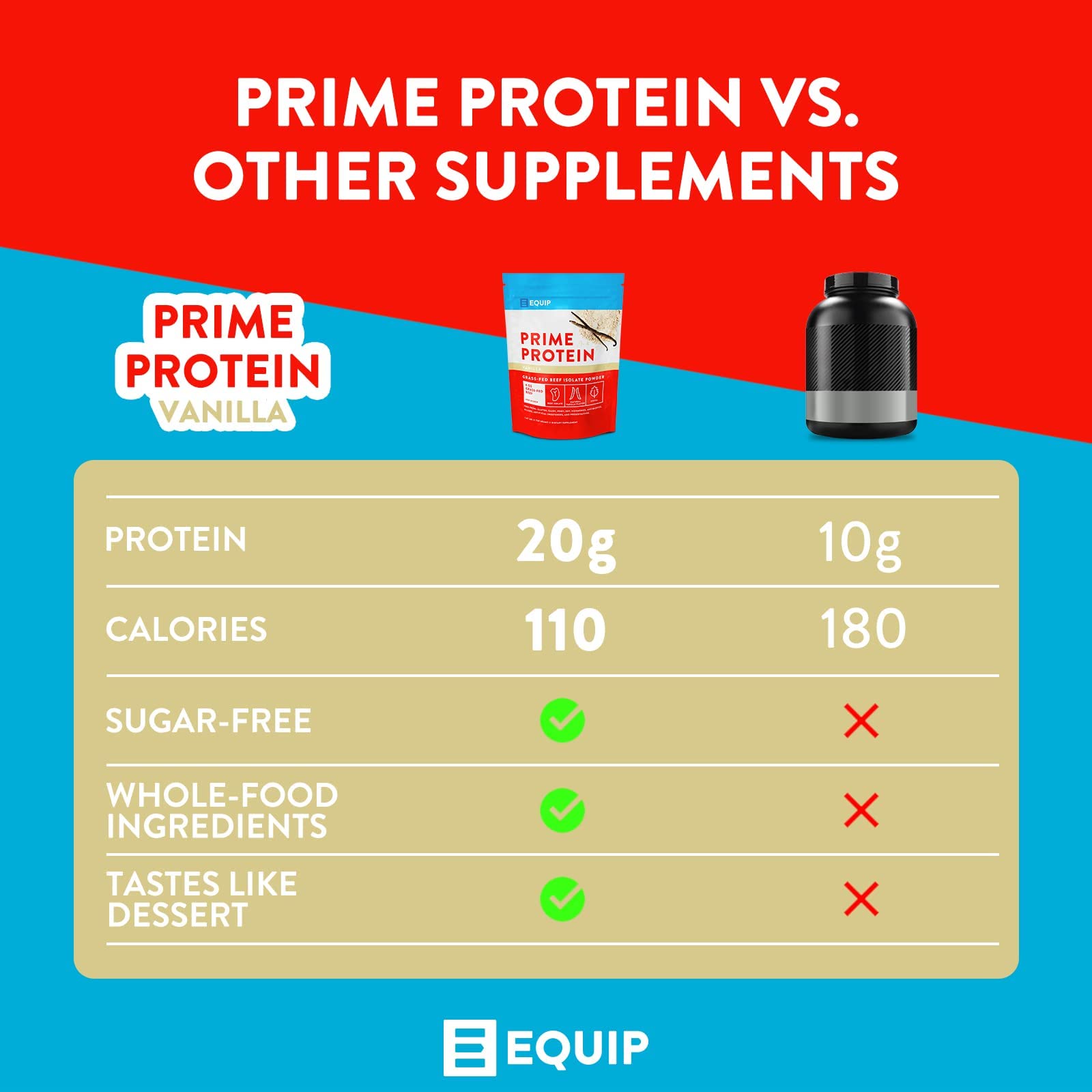 Equip Foods Prime Protein - Grass Fed Beef Protein Powder Isolate - Gluten Free Carnivore Protein Powder - Vanilla, 1.67 Pounds - Helps Build and Repair Tissue