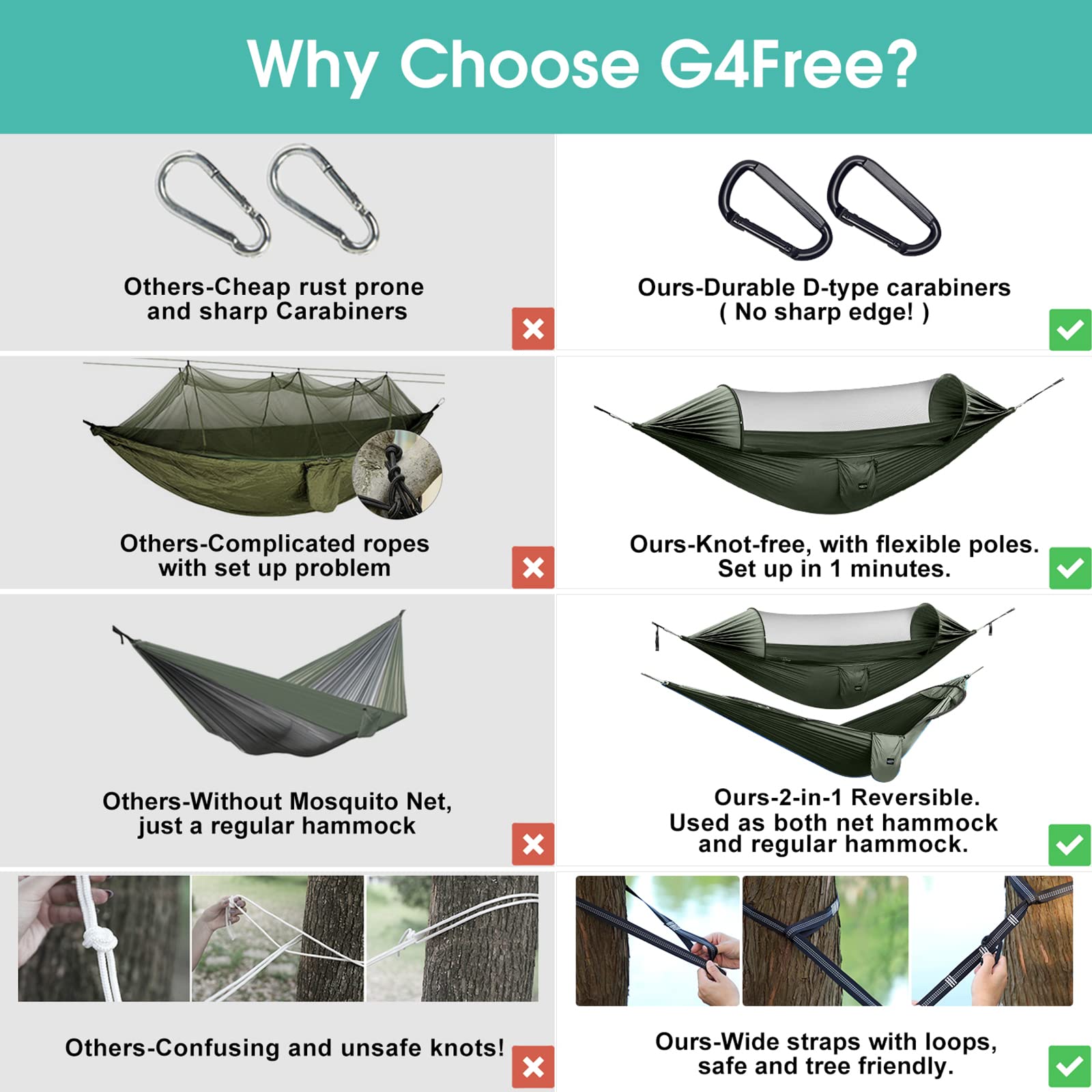 G4Free Large Camping Hammock with Mosquito Net 2 Person Pop-up Parachute Lightweight Hanging Hammocks Tree Straps Swing Hammock Bed for Outdoor Backpacking Backyard Hiking (New Army Green)