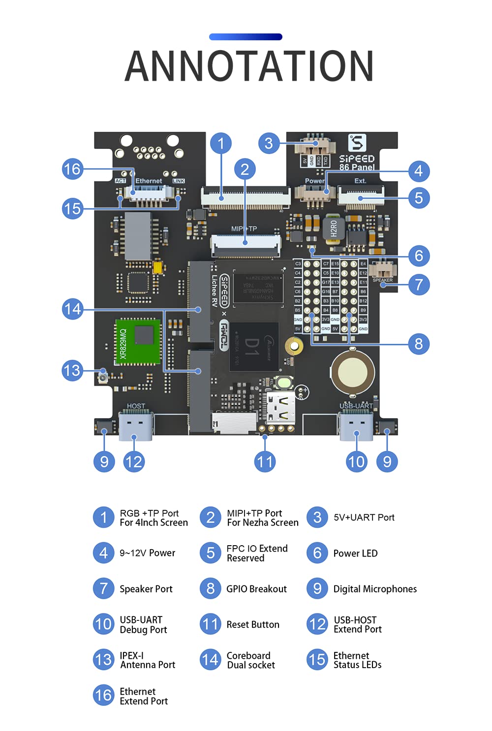 Kocoo Lichee RV 86 Panel, 86x86 mm, Allwinner D1 RISC-V 64bit, Smart Home Central Control Development Board Support Linux Waft (720 512MB with Shell)