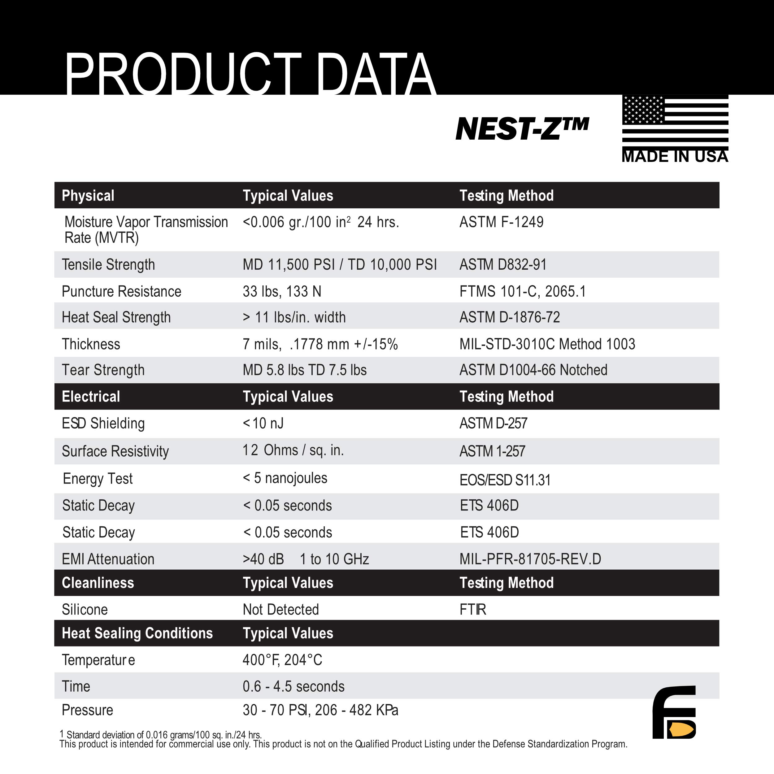 Faraday Defense 5pc Kit NEST-Z Faraday Bag EMP/Solar-Flare Prepper Ultra Thick - Military Grade Design, Superior Shielding Performance, Phones - Radios - Hard Drives - Tablets - Laptops Made in USA