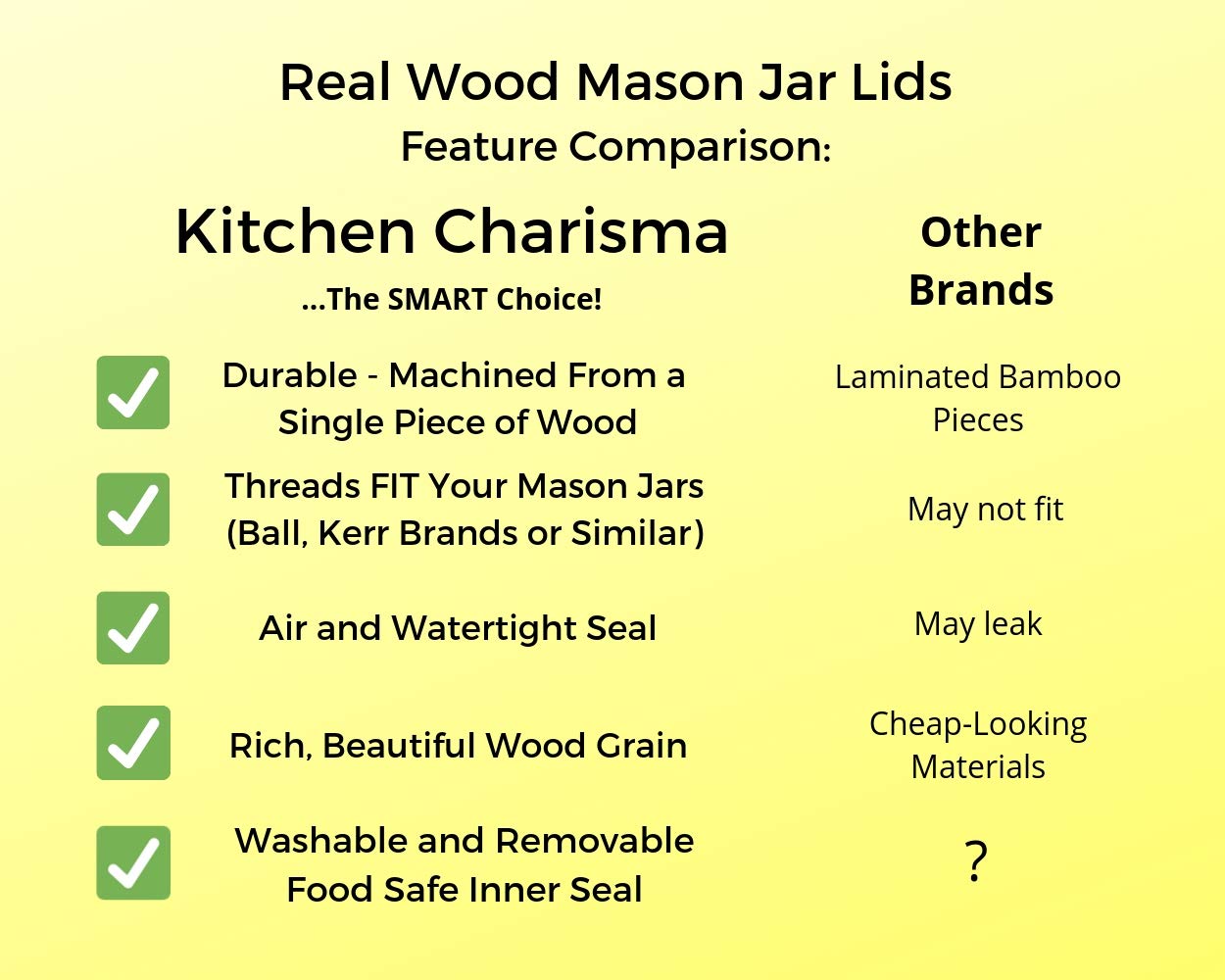 Kitchen Charisma Wooden 4 Mason Jar Lids Wide Mouth (Acacia Wood) - Custom Molded Screw Top Mason Jar Lid Set Storage Lids for Ball Jars Only