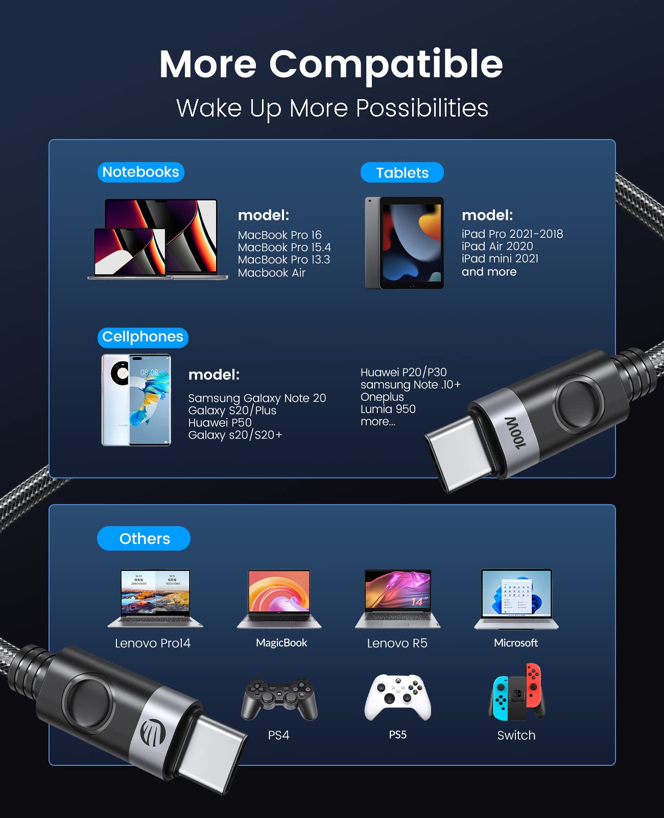 ORICO 100W 5A USB C Cable 2 Pack, USB C to USB C Cable Fast Charging Laptop Charging Cable USB C Cord Compatible for MacBook,iPad,Samsung,Switch,Pixel,LG
