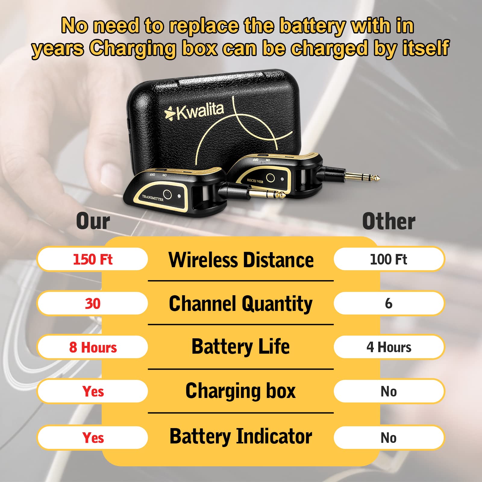 Kwalita Wireless Guitar System, Guitar Wireless Transmitter Receiver, Guitar Wireless System, Wireless Guitar Transmitter Receiver, Charging Case Included, Guitar Wireless Transmitter and Receiver
